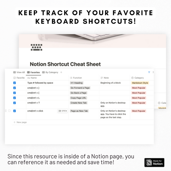 Notion Cheat Sheet: Keyboard Shortcuts – The Organized Notebook