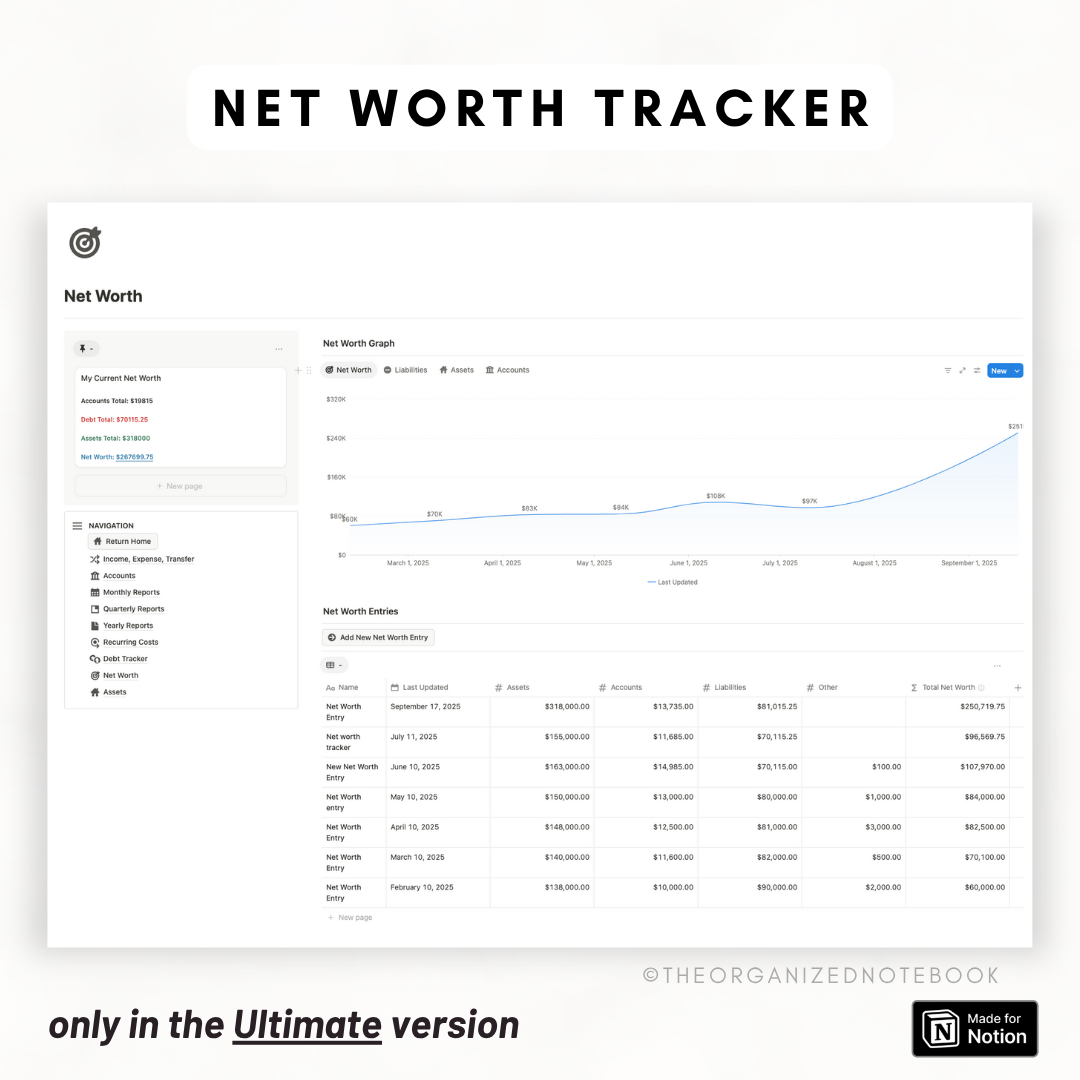 ULTIMATE Personal Finance Tracker Notion Template – The Organized Notebook